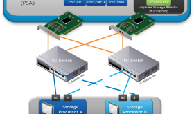 multipathing Archives - VMtoday