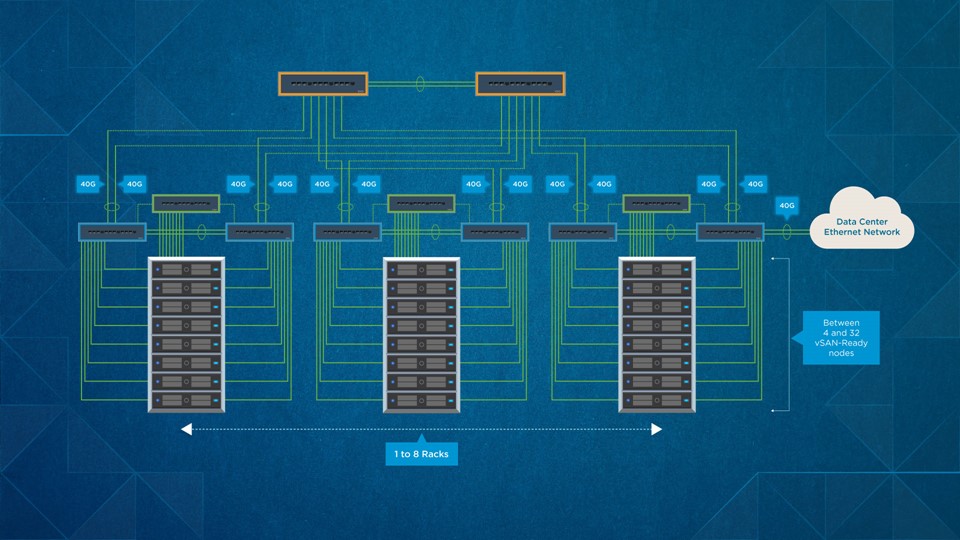 VMware Cloud Foundataion - Networking Overview - VMtoday